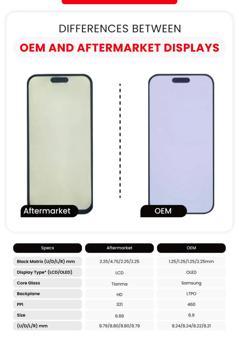 iPhone 16 Display & Screen (Fix Included) | Fix Factory (Canada)